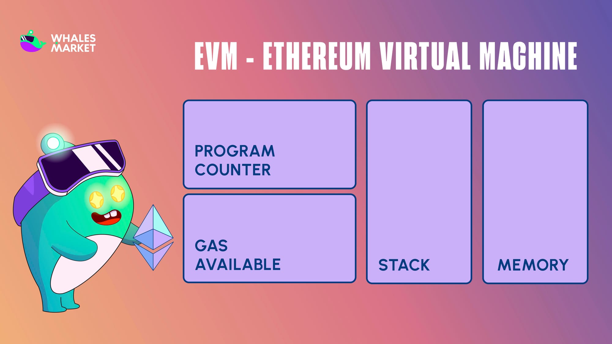 What is EVM in crypto? Ethereum Virtual Machine Simply Explained