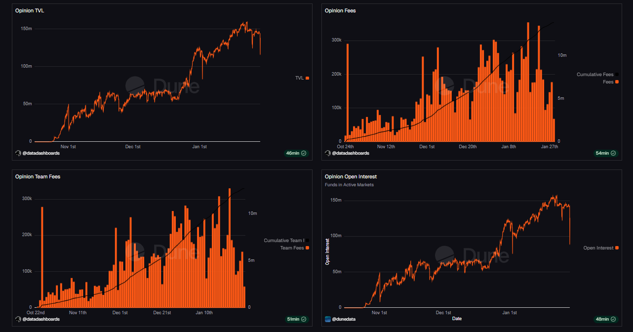 Opinion FDV Could Be $500M-$1B After Launch. HERE'S WHY!