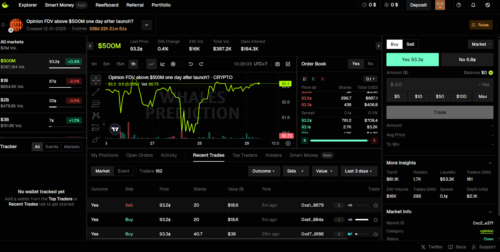 Opinion FDV Could Be $500M-$1B After Launch. HERE'S WHY!