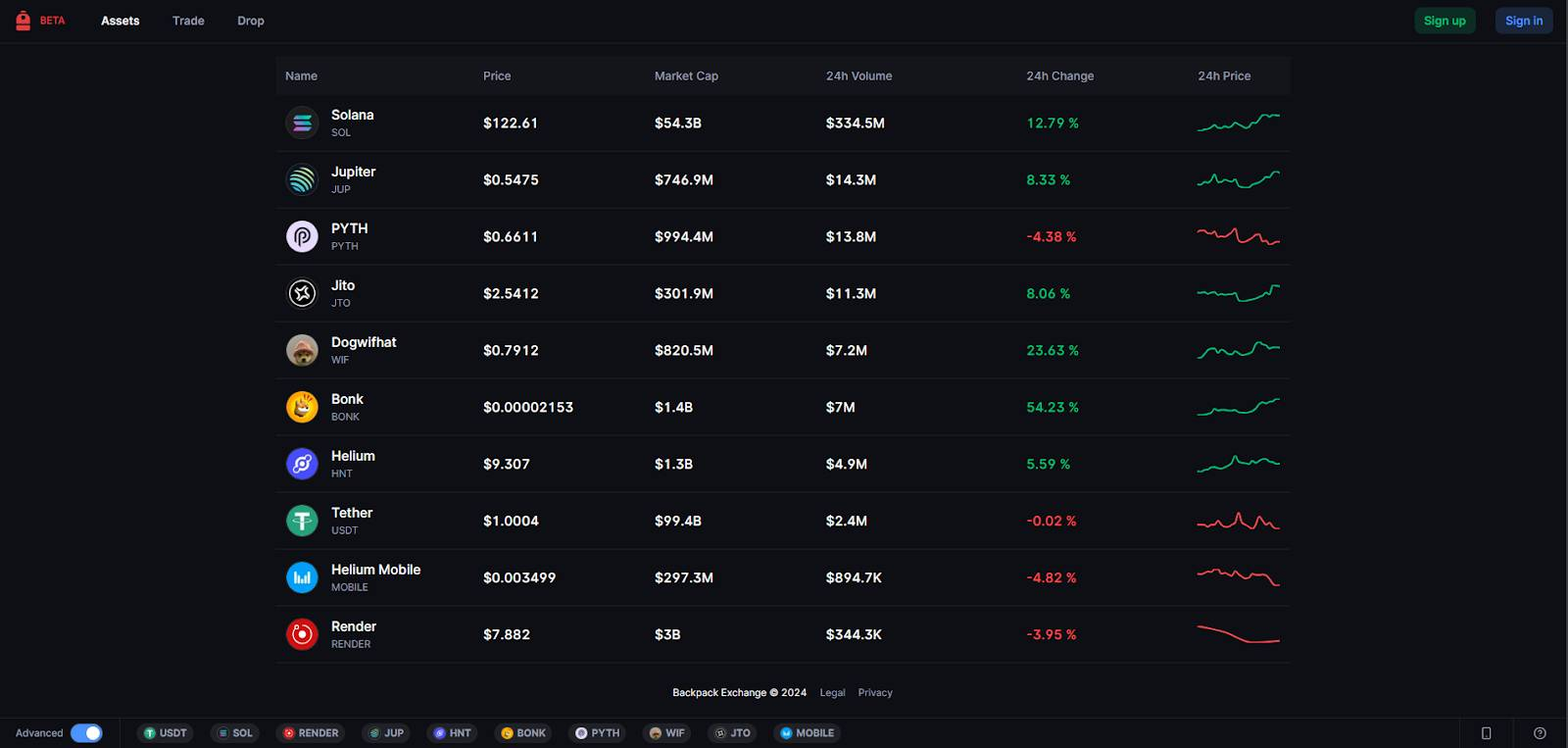 What is Backpack? How to use Backpack