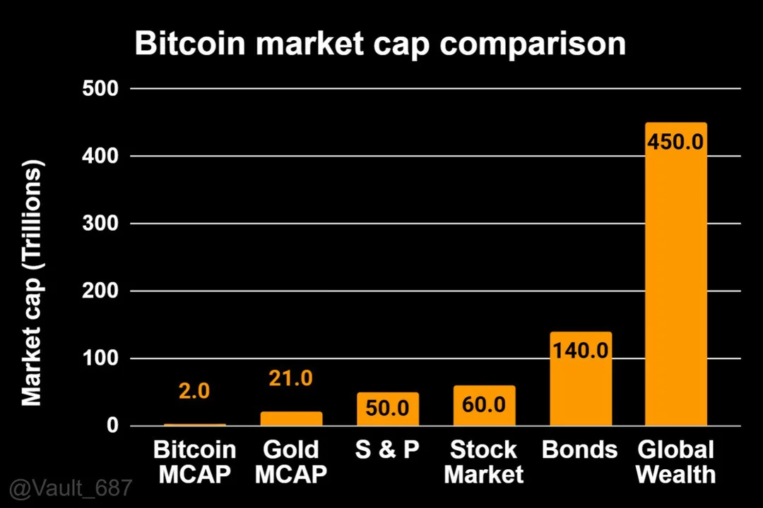 What is a Bull Trap in Crypto?