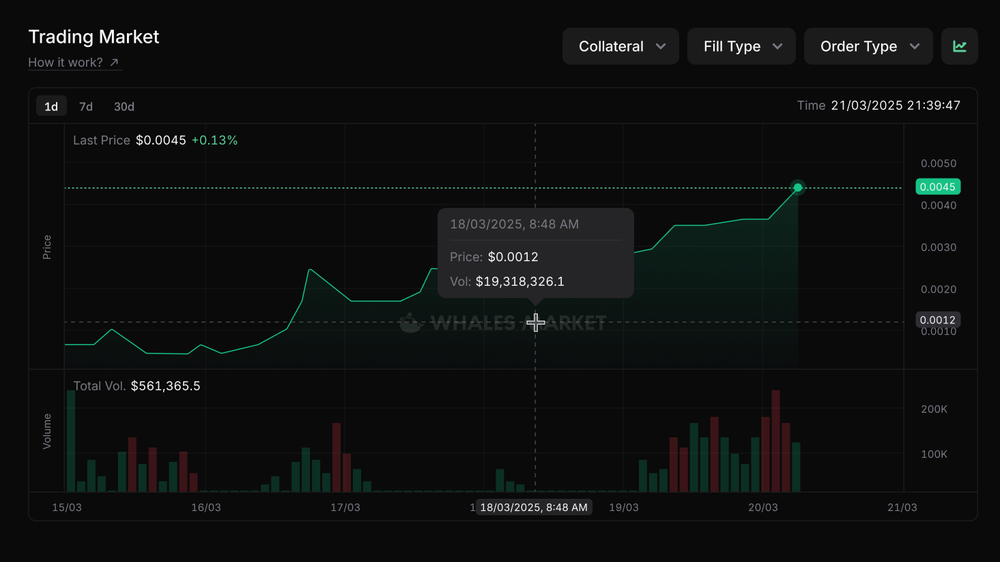 Introducing Whales Market V2