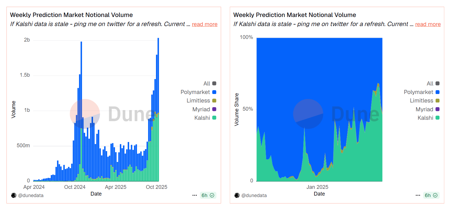 What is Prediction Market? The Big Picture of narrative