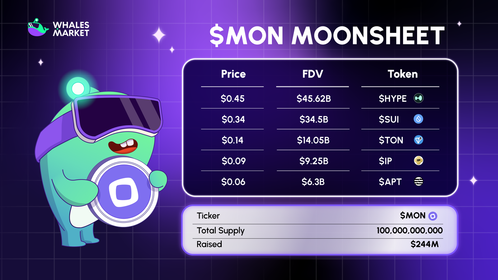 Monad Price Prediction: How High Could $MON Go?