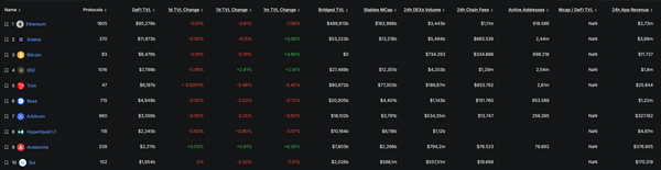 What is Base ($BASE)? Latest update in 2025